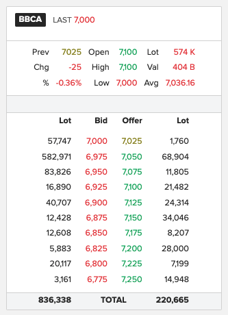 Mekanisme pergerakan harga saham | Alfin's Blog